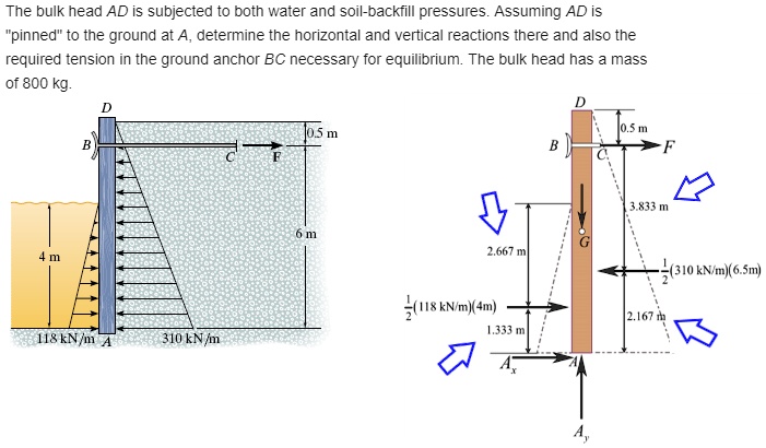 SOLVED: The bulkhead AD is subjected to both water and soil backfill ...