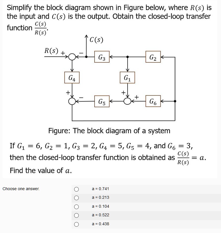 Simplify the block diagram shown in Figure below, where R(s) is the ...