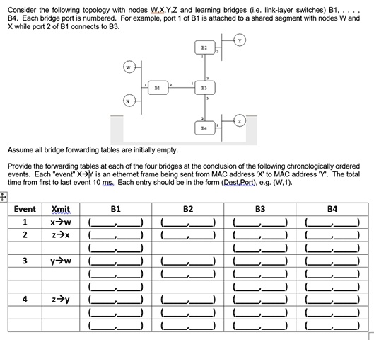 Consider the following topology with nodes W, X, Y, Z, and learning ...