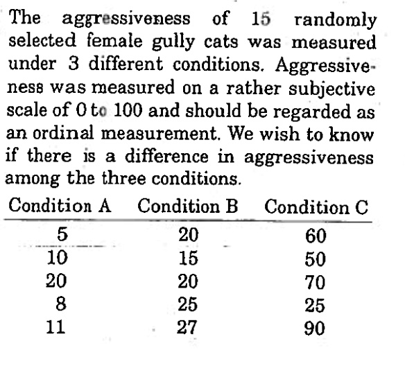 SOLVED: The aggressiveness of 15 randomly selected female gully cats ...