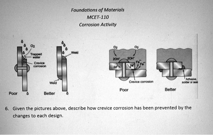 Foundations of Materials MCET-110 Corrosion Activity Poor O2 Trapped ...