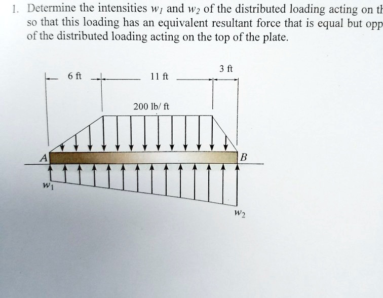 1. Determine the intensities w1 and w2 of the distributed loading acting on the so that this ...