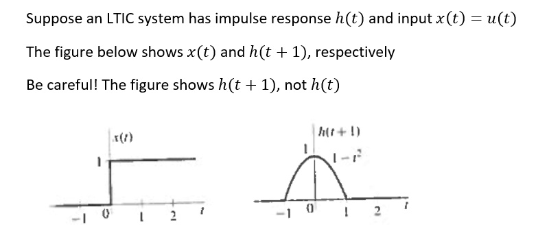 SOLVED: Suppose an LTIC system has an impulse response h(t) and an input x(t) = u(t). The figure ...