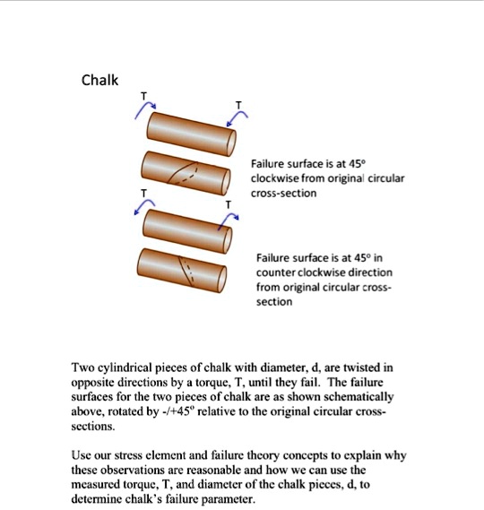 SOLVED: Failure surface is at 45 degrees clockwise from the original ...
