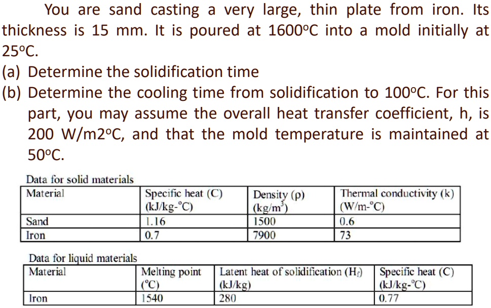 SOLVED: You are sand casting a very large, thin plate from iron. Its ...