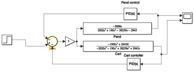 SOLVED: Below is my dual-loop PID controller for my inverted cart ... SOLVED: Below is my dual-loop PID controller for my inverted cart ...