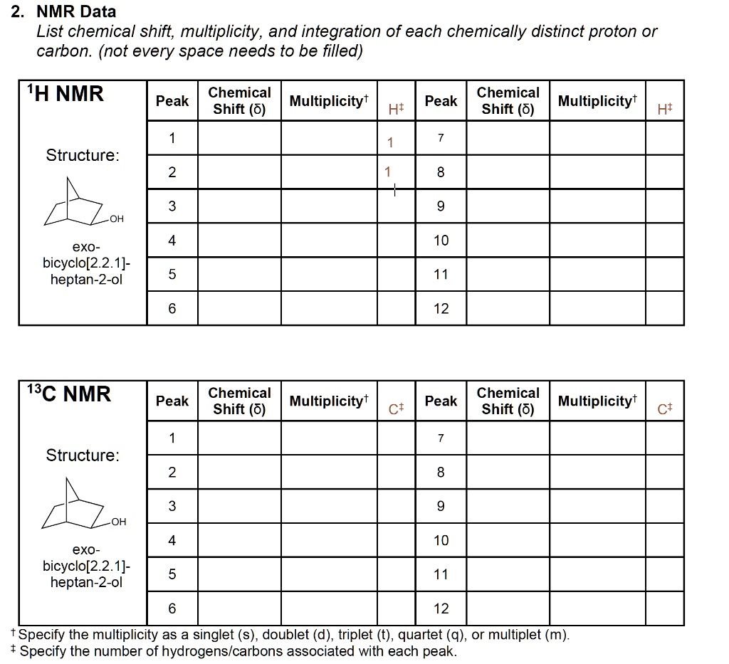 nmr data list chemical shift multiplicity and integration of each ...