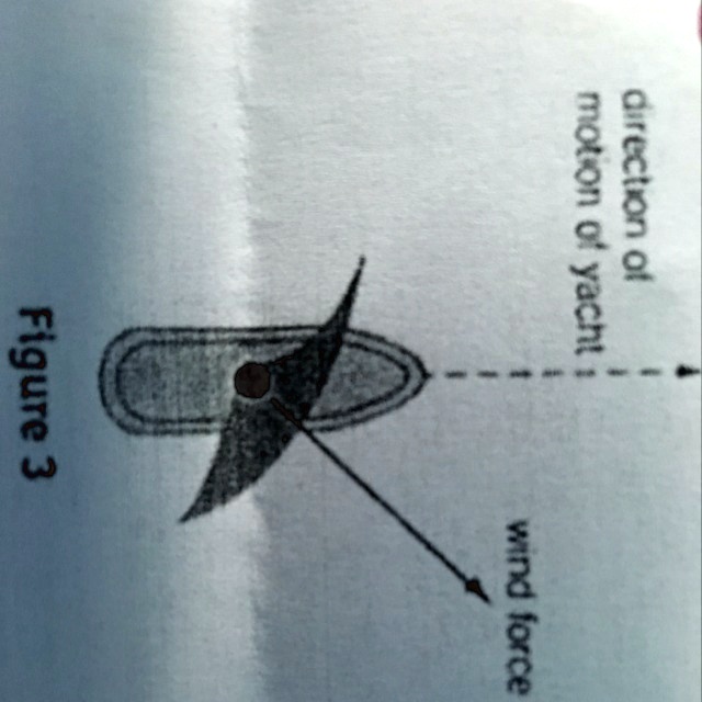 SOLVED: A yacht is pushed along at a constant velocity by the wind. The ...