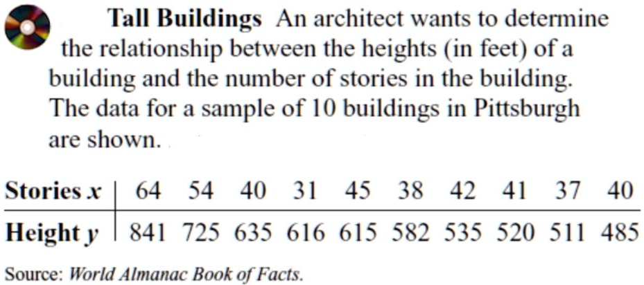 Tall Buildings An architect wants to determine the relationship between ...