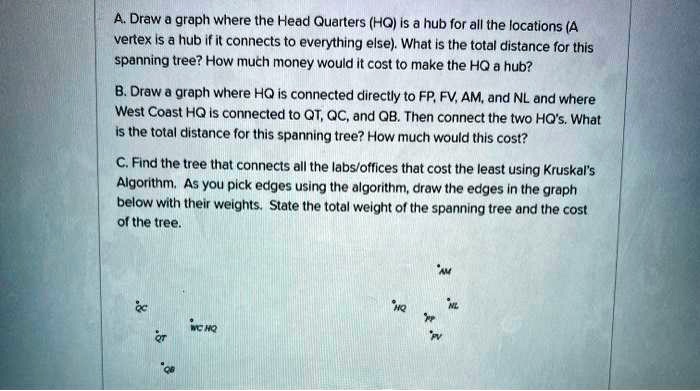 a draw graph where the head quarters hq is a hub for all the locations ...