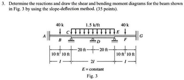 3. Determine the reactions and draw the shear and bending moment ...