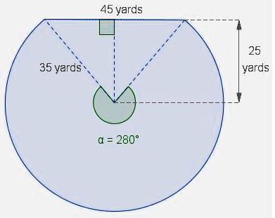 45 yards 35 yards 25 yards α = 280^∘
