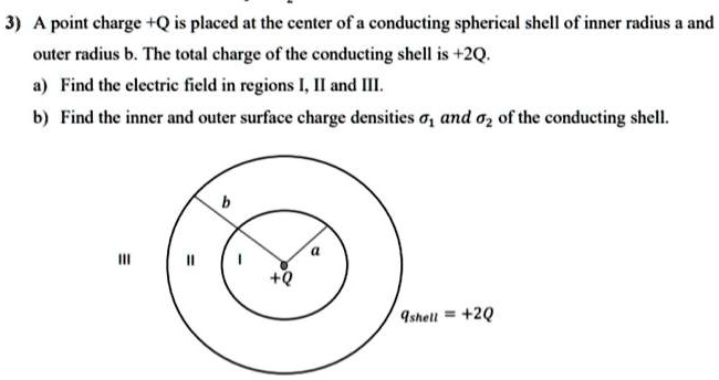 a point charge q is placed at the center of conducting spherical shell of inner radius and outer ...
