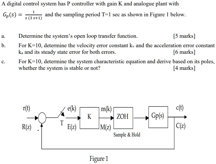 SOLVED: A digital control system has a P controller with gain K and an ...