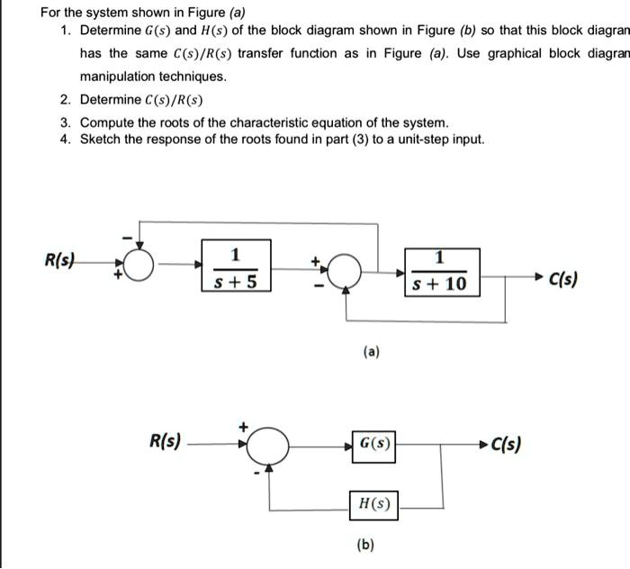 SOLVED: For the system shown in Figure (a): 1. Determine G(s) and H(s) of the block diagram ...