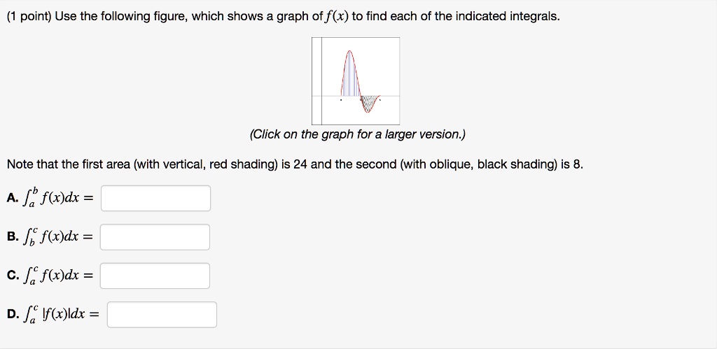 SOLVED: point) Use the following figure; which shows a graph of f(x) to find each of the ...