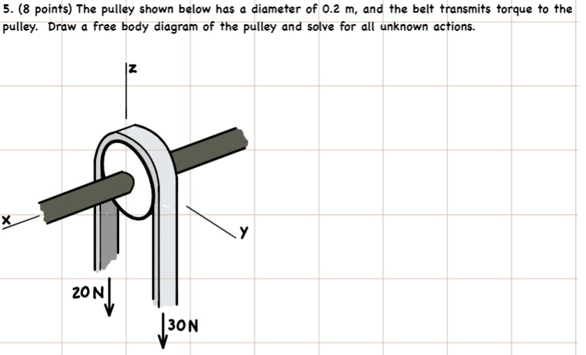 5. (8 points) The pulley shown below has a diameter of 0.2 m, and the ...