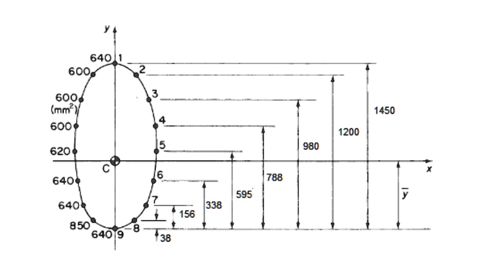 The fuselage section shown in Figure is subjected to a bending moment ...