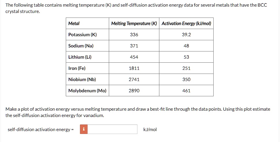 SOLVED: The following table contains melting temperature (K) and self-diffusion activation ...