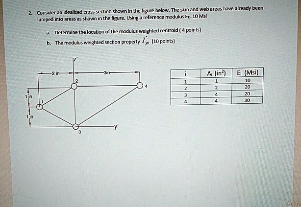 Solved Aircraft Structure 2 Consider An Idealized Cross Section Shown