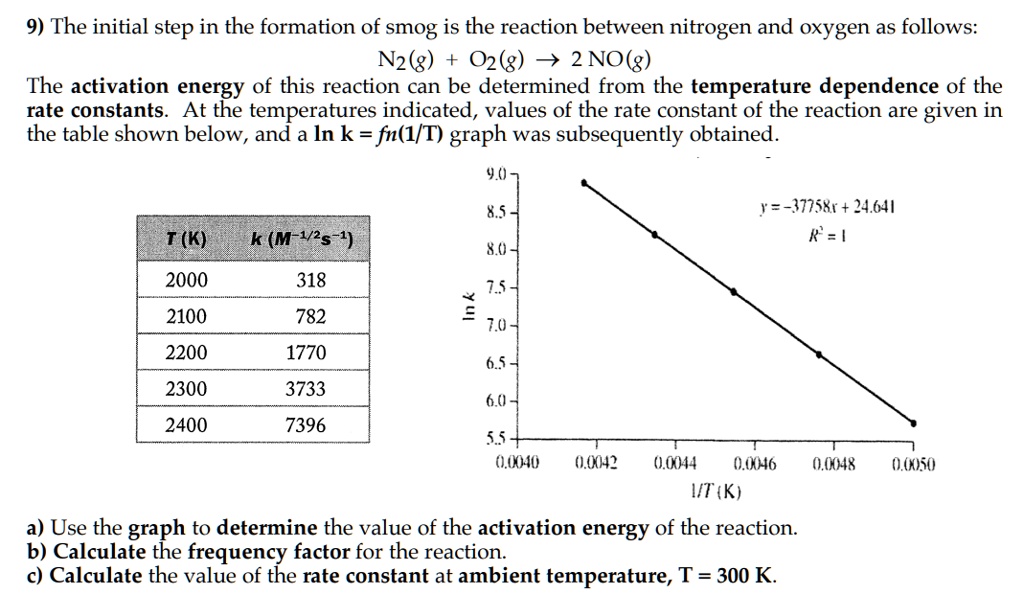 9 the initial step in the formation of smog is the reaction between ...