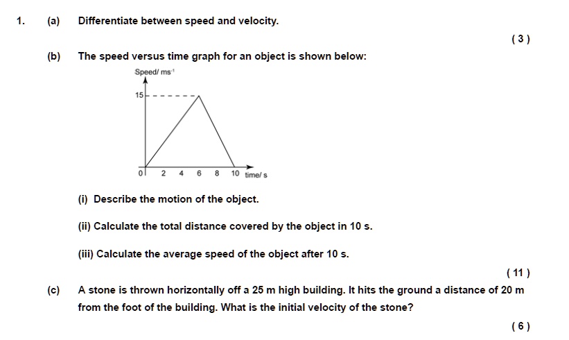 SOLVED: (a) Differentiate between speed and velocity: (3) (b) The speed versus time graph for an ...