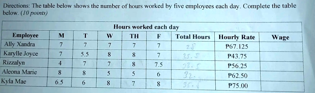 Directions: The table below shows the number of hours worked by five employees each day ...
