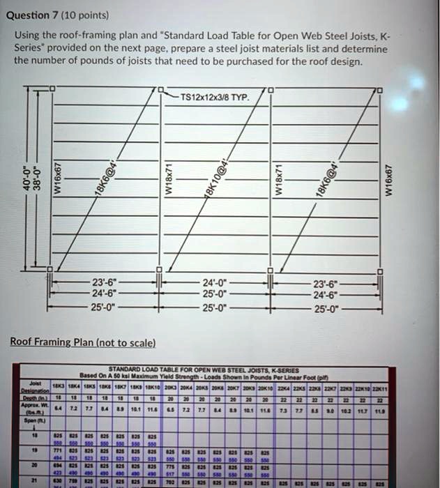 SOLVED:Question 7 '(10 points) Using the roof-framing plan and ...