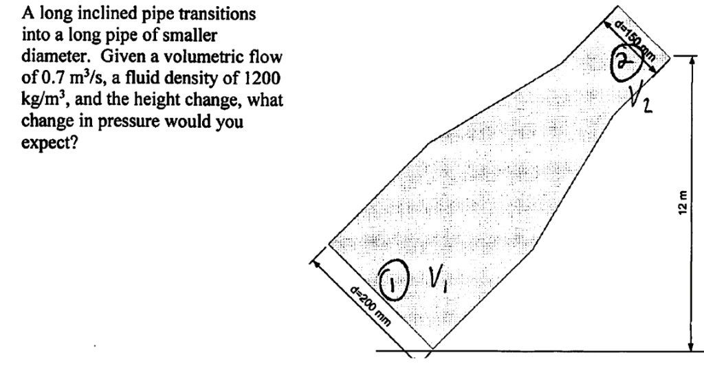 SOLVED A Long Inclined Pipe Transitions Into A Long Pipe Of Smaller SOLVED A Long Inclined Pipe Transitions Into A Long Pipe Of Smaller