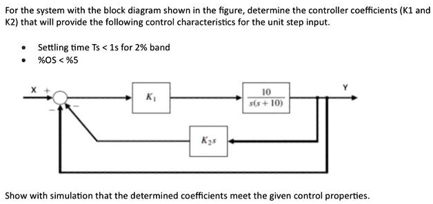 For the system with the block diagram shown in the figure, determine the controller coefficients ...