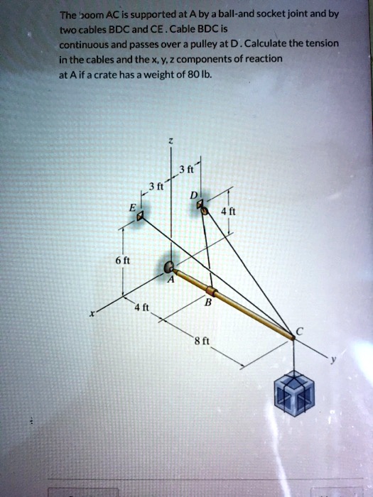 The boom AC is supported at A by a ball-and socket joint and by two ...