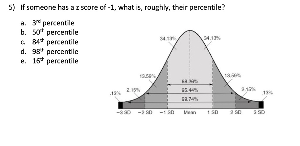 SOLVED: 5) If someone has a 2 score of -1, what is, roughly, their percentile? 3rd percentile b ...
