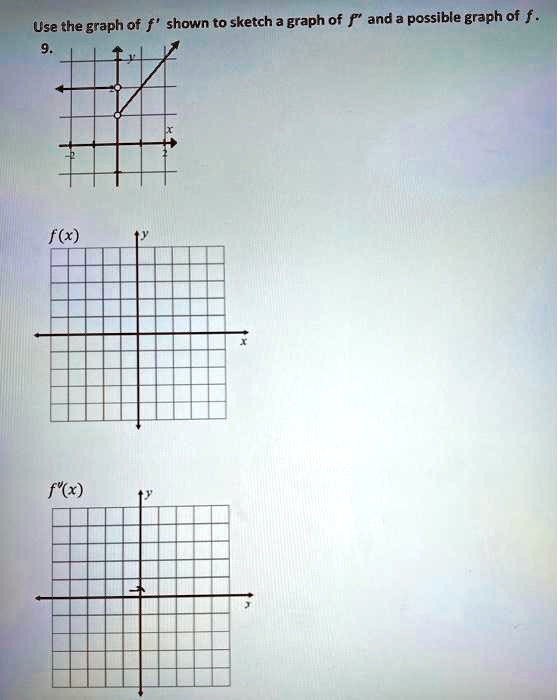 SOLVED: Use the graph of f shown to sketch a graph of F" and a possible graph of f.