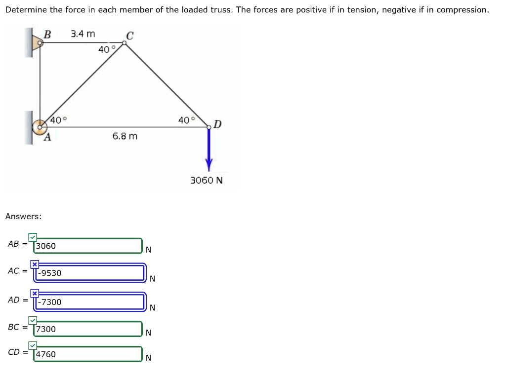 Determine the force in each member of the loaded truss. The forces are ...