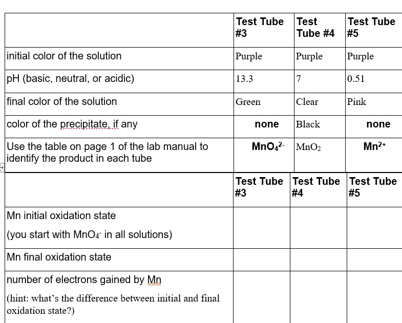 test tube test test tube 3 tube 4 5 linitial color of the solution ...