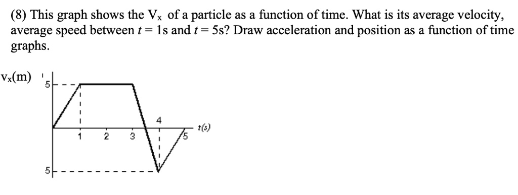 8 this graph shows the vx of a particle as a function of time what is ...