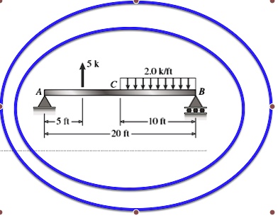 SOLVED: A simple beam AB shown in the figure supports a concentrated ...