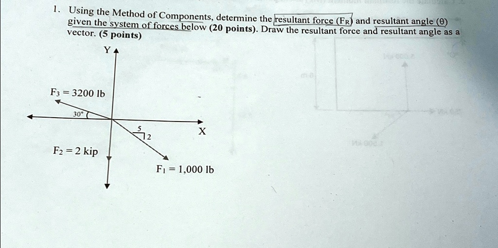 Using the Method of Components, determine the resultant force (F(R)) and resultant angle ( heta ...