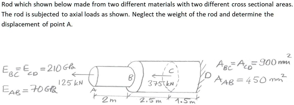 rod which shown below made from two different materials with two ...