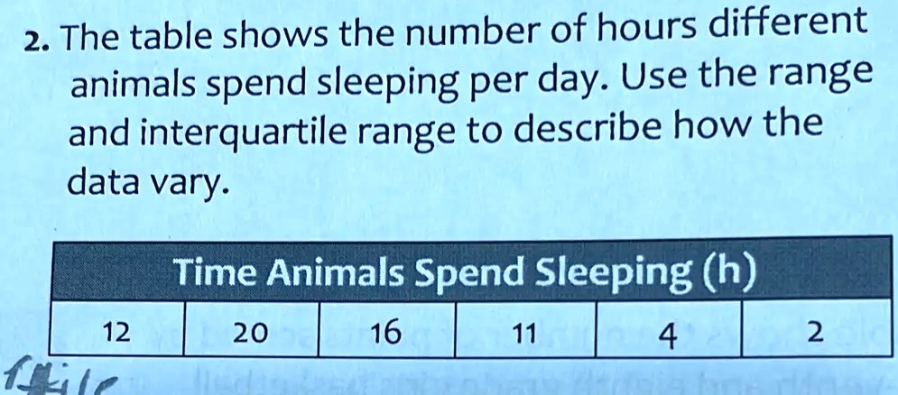 2. The table shows the number of hours different animals...