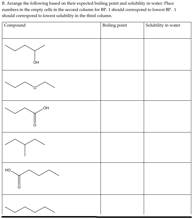 SOLVED: B Arrange the following based on their expected boiling point ...