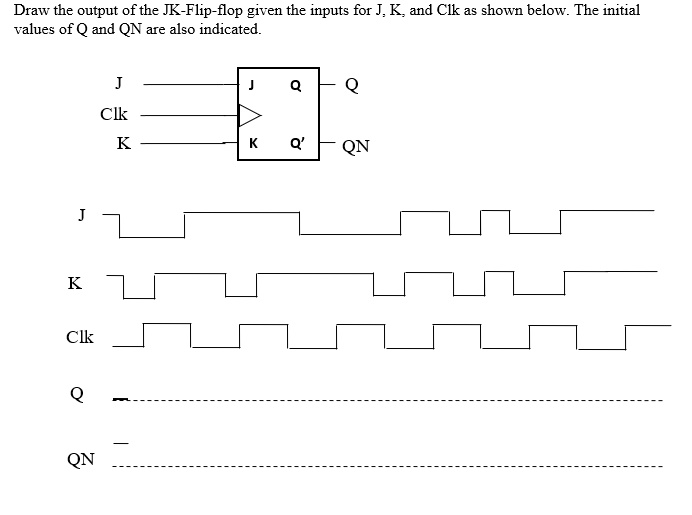 SOLVED: Draw the output of the JK-Flip-flop given the inputs for J, K, and Clk as shown below ...