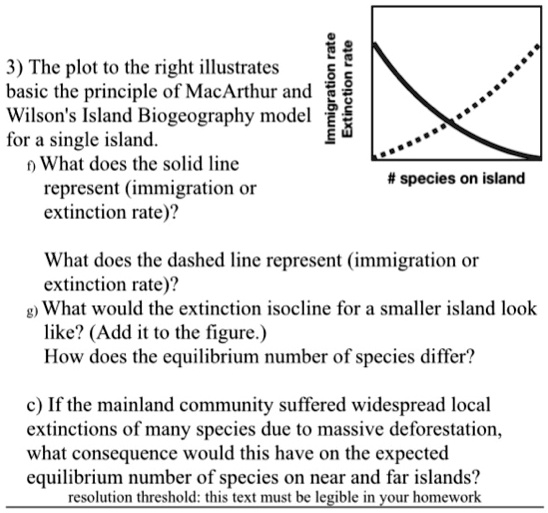 SOLVED: 1 3) The plot to the right illustrates basic the principle of ...
