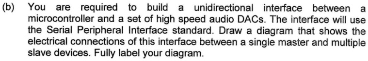 b you are required to build unidirectional interface between ...