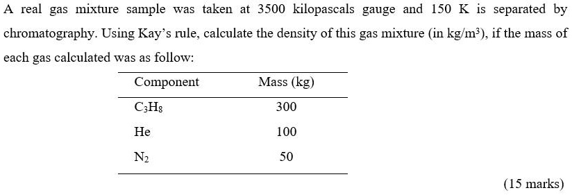 SOLVED: Chromatography. Using Kay's rule, calculate the density of this ...