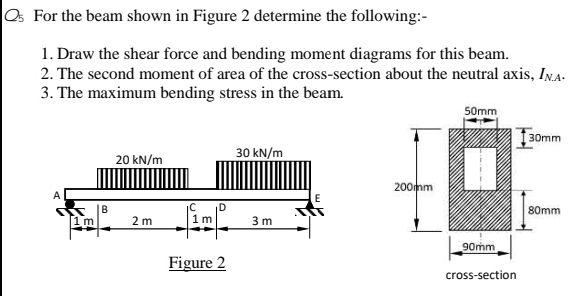Q5 For the beam shown in Figure 2 determine the following:-1. Draw the shear force and bending ...