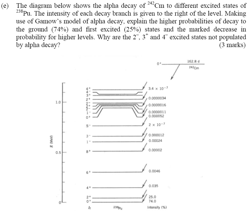 SOLVED: The diagram below shows the alpha decay of 24-Cm to different ...