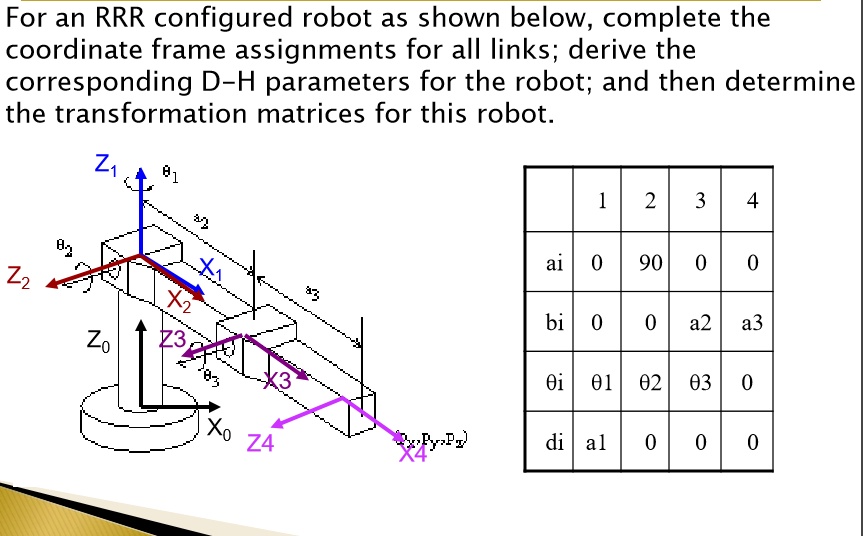 SOLVED: For an RRR configured robot as shown below, complete the coordinate frame assignments ...