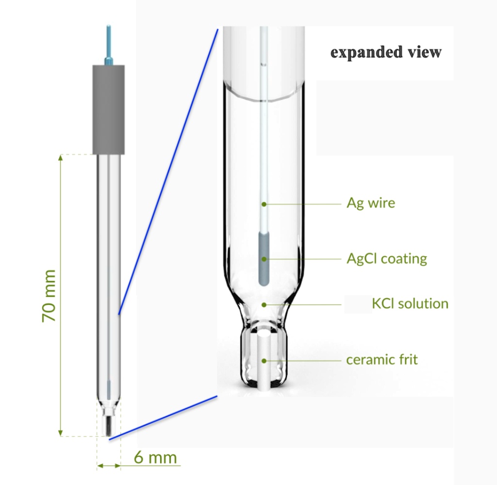 SOLVED: Previously, we discussed a calomel reference electrode. A ...