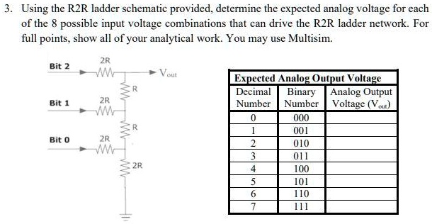 SOLVED: Using the R2R ladder schematic provided, determine the expected analog voltage for each ...